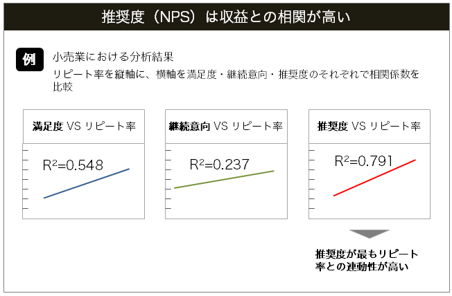 NPSを日本で有効活用するには？平均値やメリット、活用時の注意点を解説
